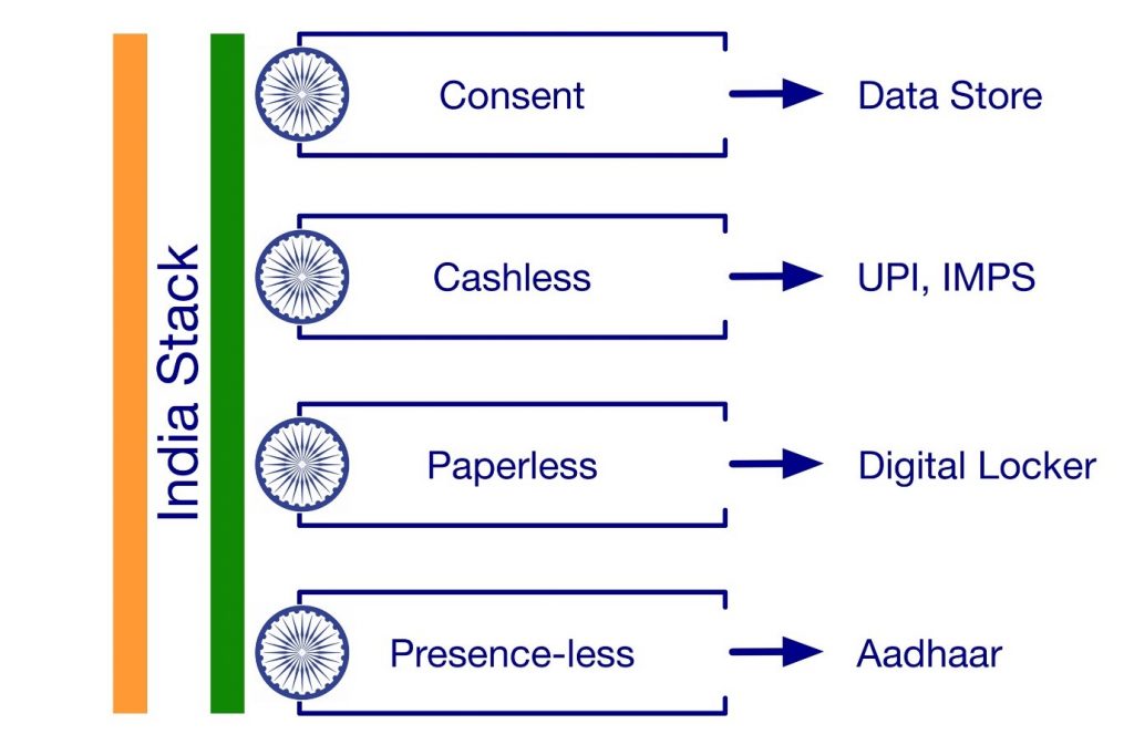 What is the India Stack?